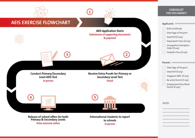 AEIS Test คืออะไร? สำคัญกับการเรียนต่อสิงคโปร์อย่างไร? - Learning Curve