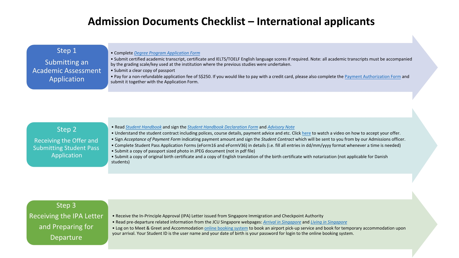 1(NV)Admission Documents Checklist JCU Singapore - 100320201 - Learning ...