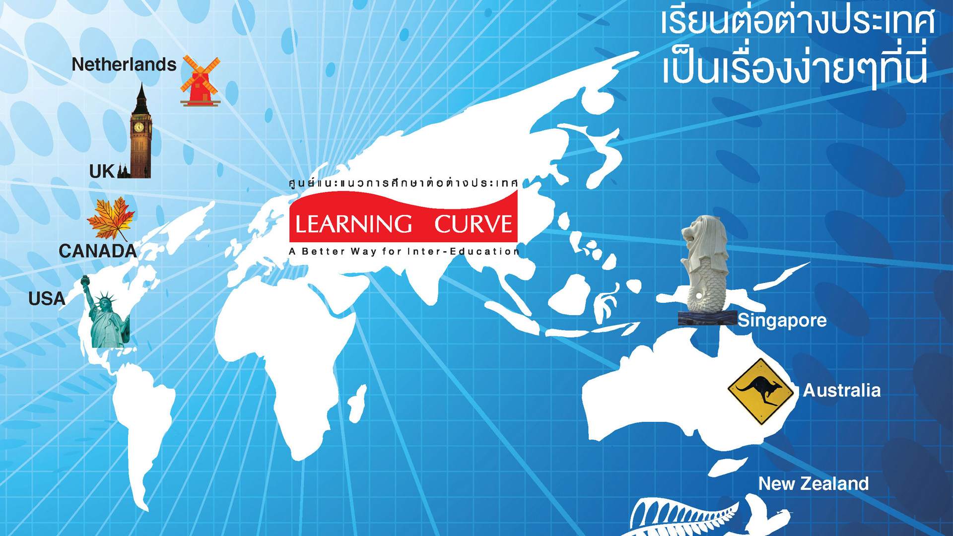 พื้นหลัง LC - Learning Curve พื้นหลัง LC - Learning Curve